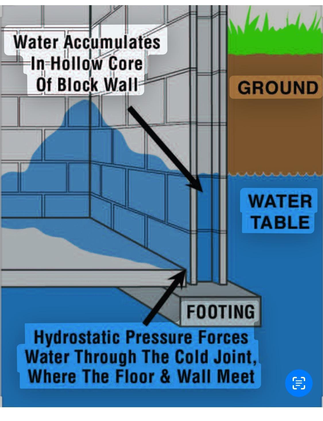 Advanced Basement Professionals