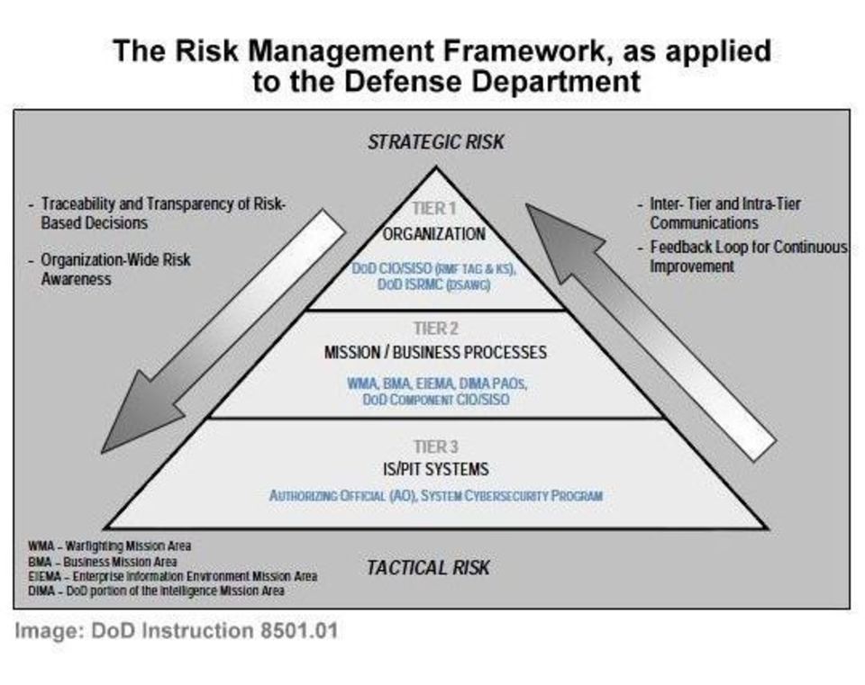 Risk | Hall Associates
